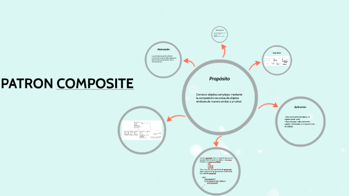 PATRON COMPOSITE by on Prezi