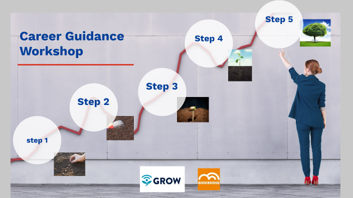 Career Guidance Workshop by Alan Donald on Prezi