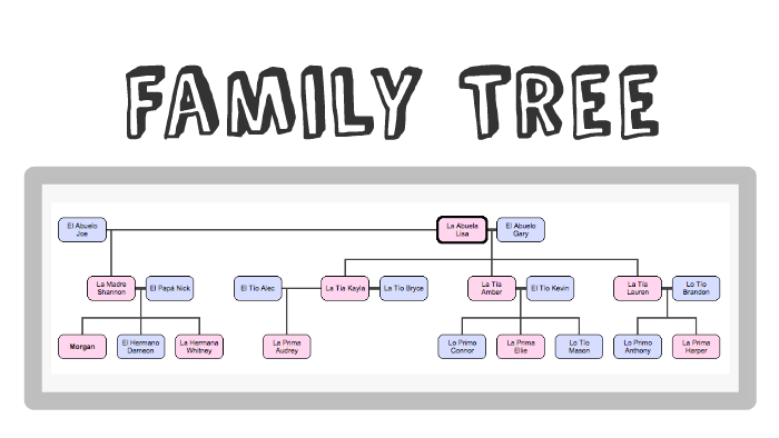 Family Tree by Morgan Kimble on Prezi