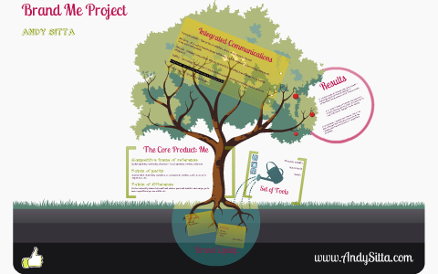 Brand Me Project by Andy Sitta on Prezi