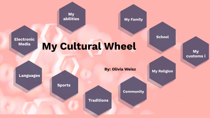 My cultural wheel by OLIVIA WEISZ on Prezi