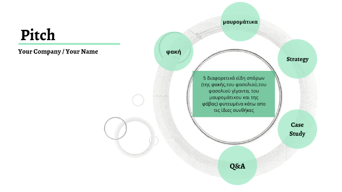 τεχνολογια by artemis andreou on Prezi