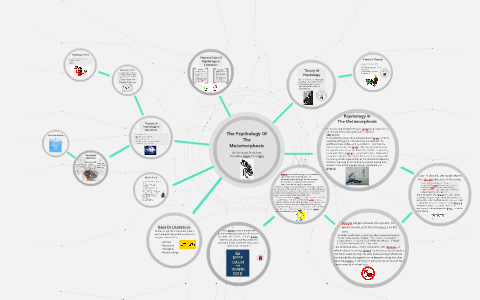 The Psychology of the Metamorphosis by stephanie Bradshaw on Prezi