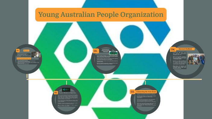 Overview of the Young Australian People Organization by Rean mindl