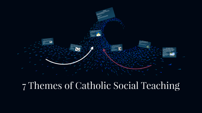 7 Themes of Catholic Social Teaching by spencer orboz on Prezi