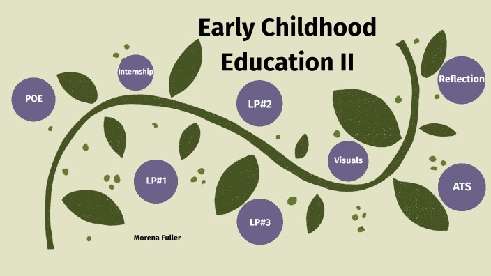 Early Childhood Education II Final Presenation. by morena fuller on Prezi
