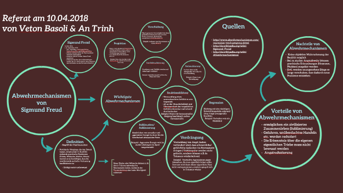 Abwehrmechanismen nach Freud by An Trinh on Prezi