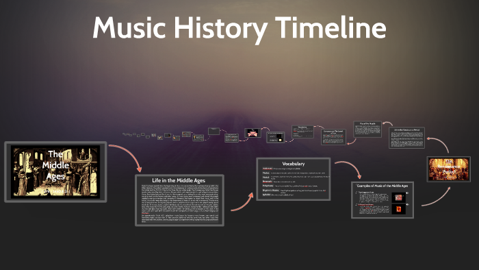 Music History Timeline by Madeline Ward on Prezi