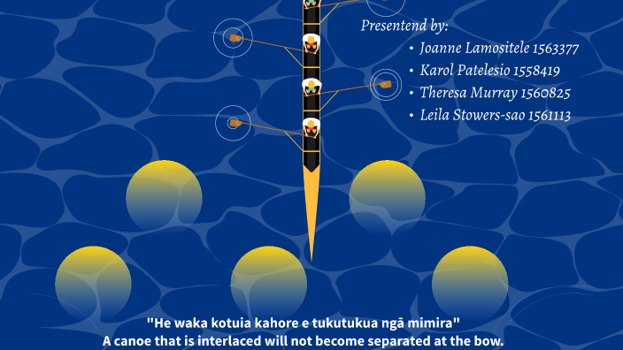 AHURUTANGA by Joanne Lamositele on Prezi