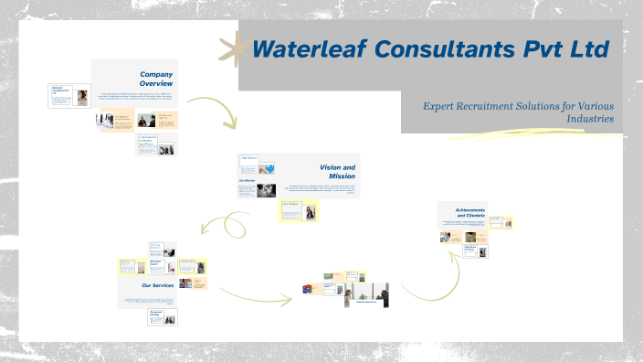 Waterleaf Consultants Pvt Ltd by Tulasi Palukuri on Prezi