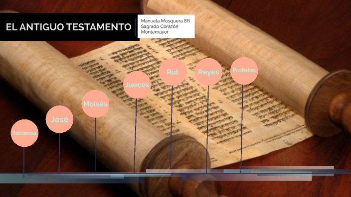 El Antiguo Testamento - Manuela M by Manuela Mosquera Pérez on Prezi