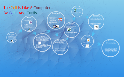 The Cell Is Like A Computer by Colin Cheung on Prezi