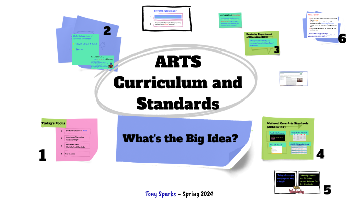Arts Curriculum and Standards - What's the Big Idea? by Anthony Sparks ...