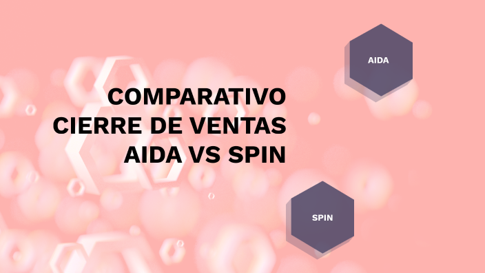 comparativo cierre de ventas AIDA vs SPIN by tatiana buitrago on Prezi