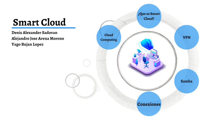 smart cloud by Denis Sadovan on Prezi