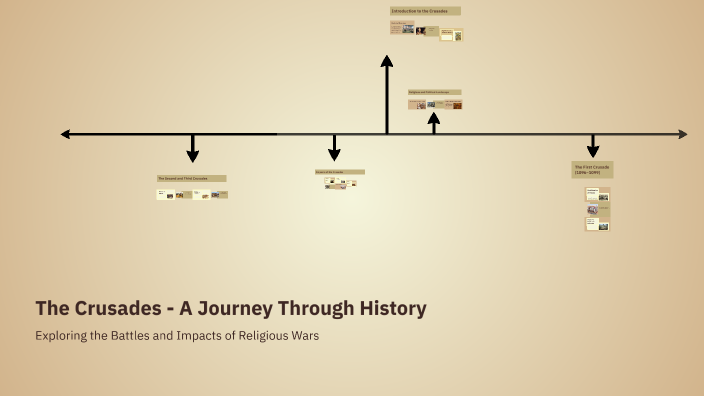 The Crusades - A Journey Through History by julian heaney on Prezi