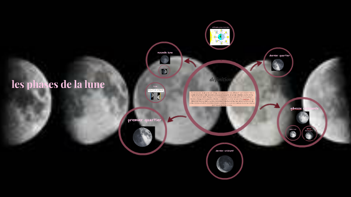 les phases de la lune by celina bouhamidi on Prezi