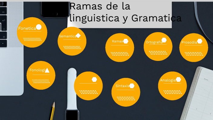 Ramas de la Linguistica y la Gramatica by juan david orozco munoz on Prezi
