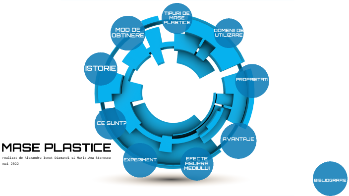 PROIECT MASE PLASTICE CHIMIE 2022 by Ana Stanescu on Prezi
