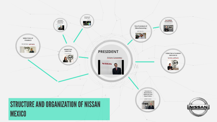 STRUCTURE AND ORGANIZATION OF NISSAN MEXICO by jonathan ayala on Prezi