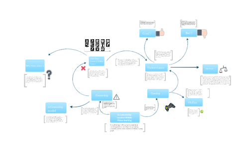 Mind Map of Censorship by Alex Garbett on Prezi