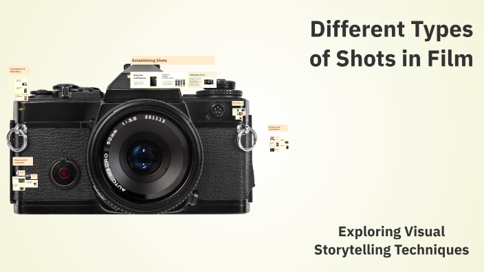 Different Types of Shots in Film by Kebede Lakew on Prezi