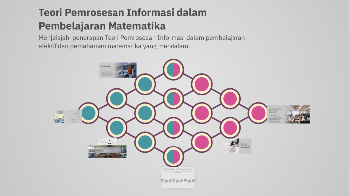 Teori Pemrosesan Informasi dalam Pembelajaran Matematika by Widodo ...