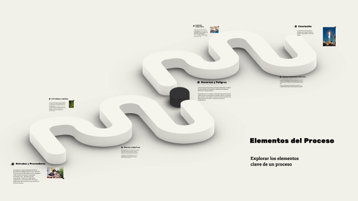 Elementos del Proceso by Jairo Romero on Prezi