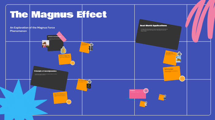 The Magnus Effect by 555 5555 on Prezi