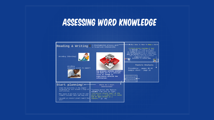 Assessing Word Knowledge by Krishana White on Prezi