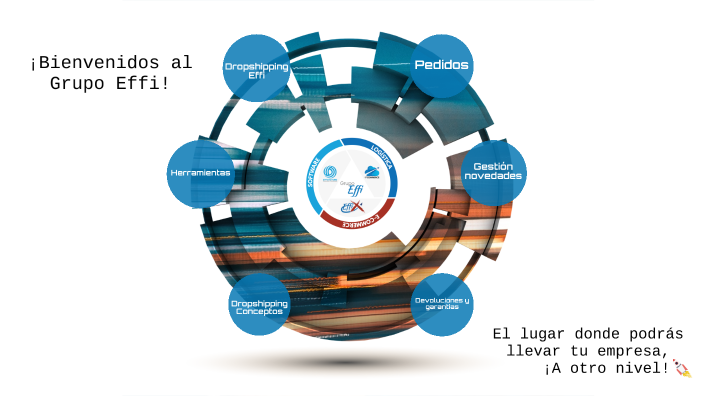 Dropshipping Effi ERP by Brayan Guisao on Prezi