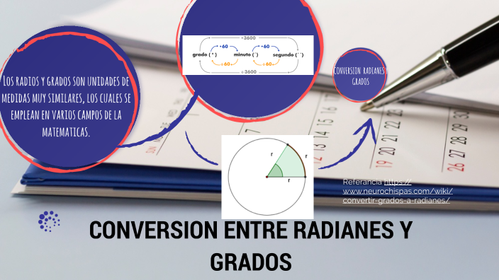 CONVERSION ENTRE RADIANES Y GRADOS by Steven Palacios on Prezi
