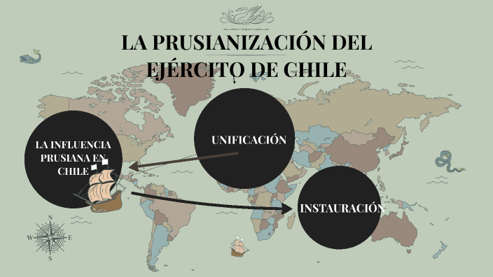 LA PRUSIANIZACION DEL EJERCITO DE CHILE by benjamin navarrete on Prezi