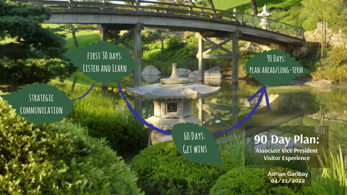 Adrian Garibay - 90 Day Plan by Adrian Garibay