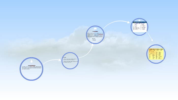 ION MONOATOMICO by Oswaldo Salinas on Prezi