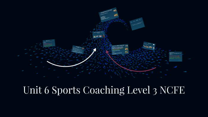 Unit 6 Sports Coaching Level 3 NCFE Diploma in Sport Week 1 by Laura ...