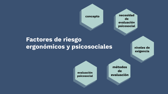 Factores De Riesgo Ergonómicos Y Psicosociales By Eva Capitan Del Rio