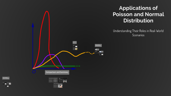 Applications of Poisson and Normal Distribution by Virtual on Prezi