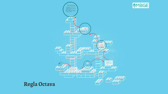 Regla Octava by Anakaren Sanchez on Prezi