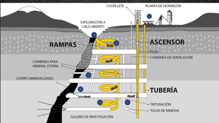 Mina Subterranea by Arturo Holguin on Prezi