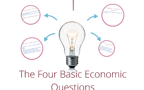 The Four Basic Economic Questions by Kyle Walther on Prezi