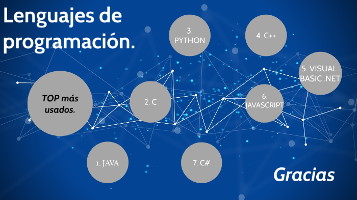 Lenguajes de programación mas usados. by M3R1N0 G27 on Prezi