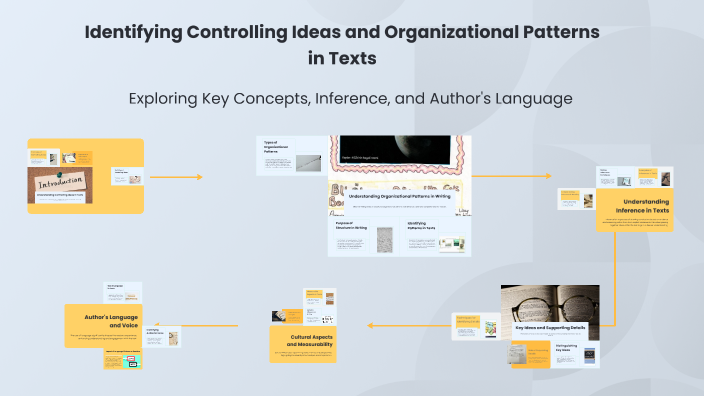 Identifying Controlling Ideas and Organizational Patterns in Texts by Lina Vallejo on Prezi
