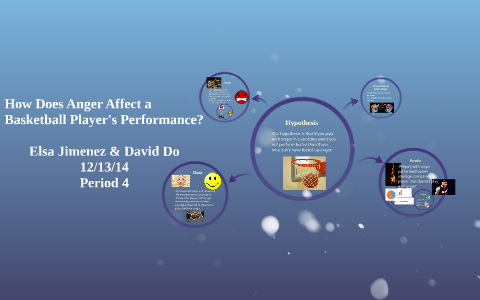 How Does Anger affect a Basketball Player's Performance? by jimenez ...