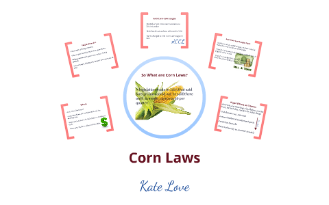 Corn Laws by Kate Love on Prezi