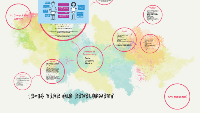 12-14 Year Old Development by Chloe Ames on Prezi