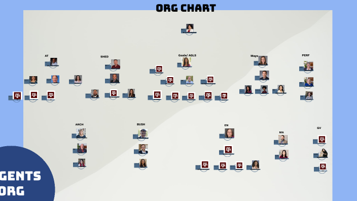 TAMU Org Chart for Regents Scholarship by Kyandra Greene on Prezi