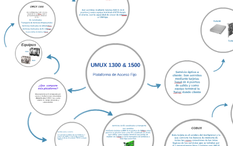 UMUX 1300 & 1500 by Alonso Vargas on Prezi