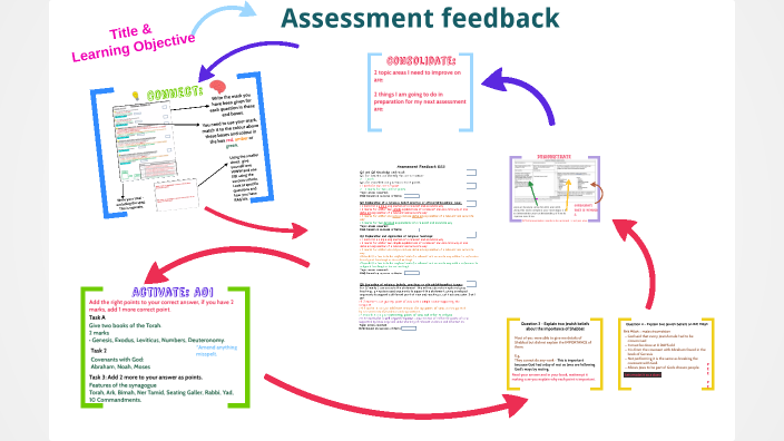 2023 Year 8 assessment feedback by Mrs Seddon on Prezi