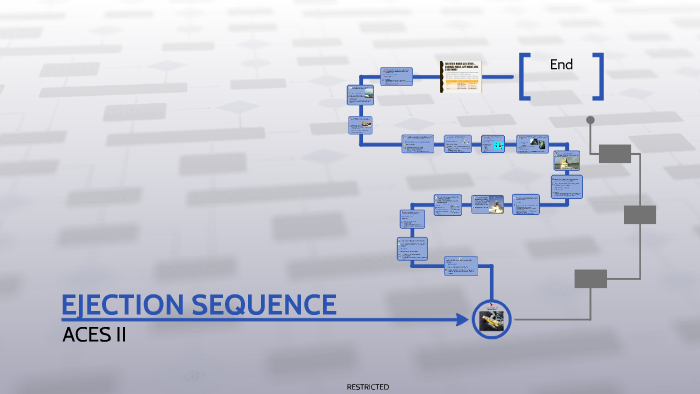 Aces Ii Ejection Seat Sequence | Review Home Decor